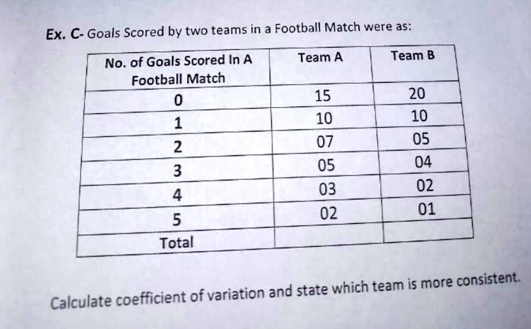 Solved Ex. C- Goals Scored by two teams in a Football Match | Chegg.com