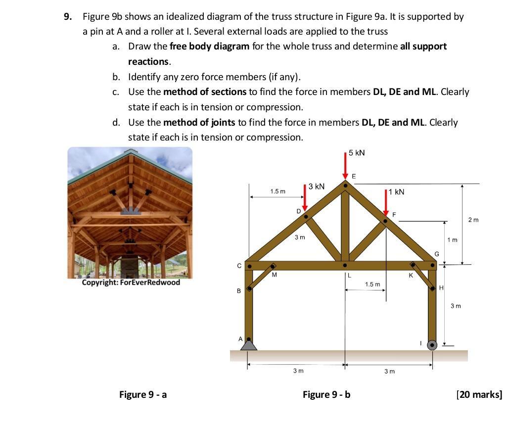 Solved 9. Figure 9b shows an idealized diagram of the truss | Chegg.com