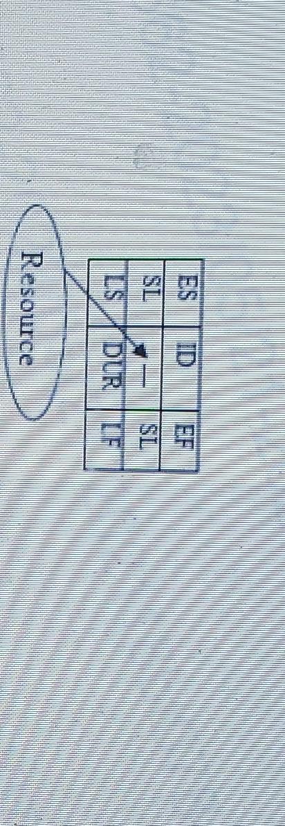 Solved Given the network plan that follows, (a) compute the | Chegg.com