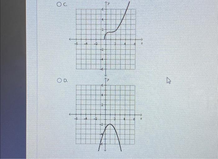 Solved Which graph reoresents the sauare root of the graph | Chegg.com