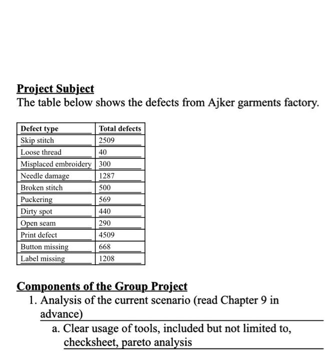 Solved Project Subject The table below shows the defects | Chegg.com