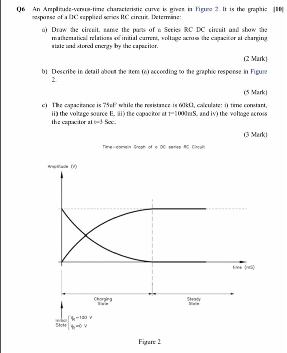 Solved Q6 An Amplitude-versus-time characteristic curve is | Chegg.com