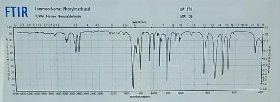 Solved I need help interpreting the FTIR spectra of | Chegg.com