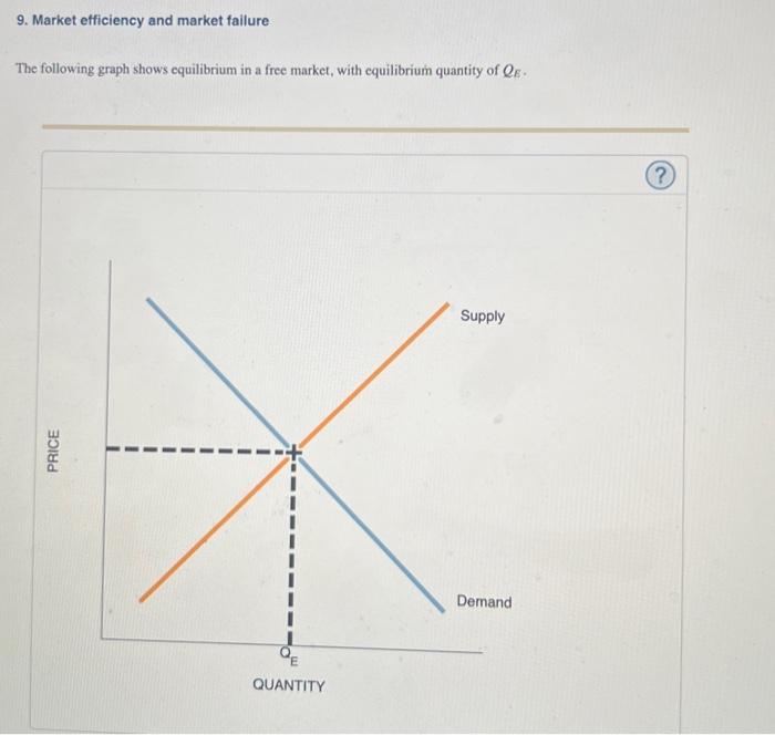 Solved 9. Market efficiency and market failure The following | Chegg.com