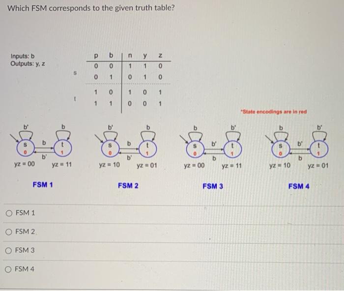 Solved Which FSM corresponds to the given truth table? n y N | Chegg.com