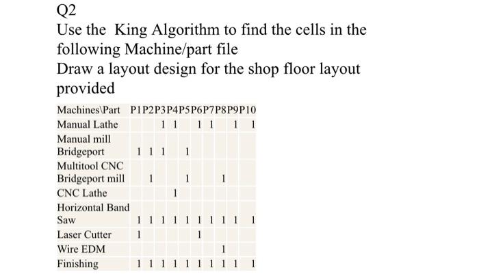 Solved Q2 Use the King Algorithm to find the cells in the | Chegg.com