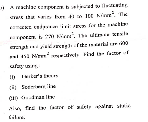 Solved a) ﻿A machine component is subjected to fluctuating | Chegg.com