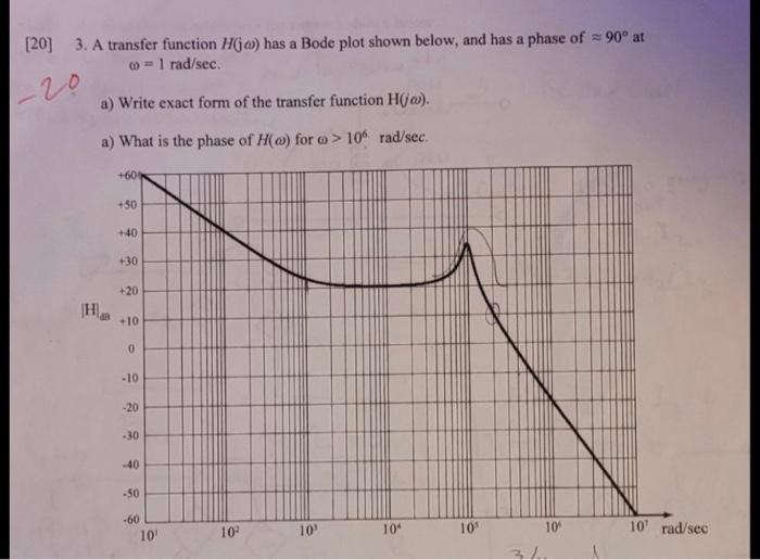 Solved [20] 3. A transfer function () has a Bode plot shown | Chegg.com
