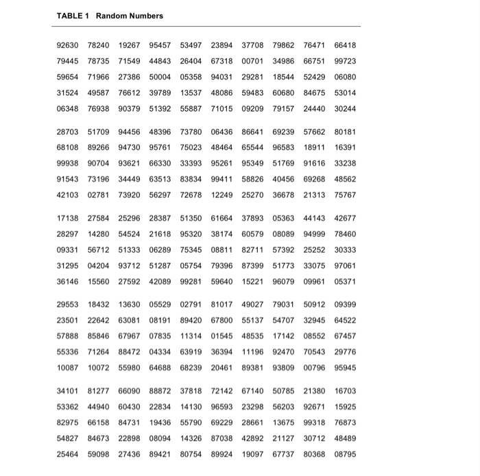 Solved TABLE 1 Random Numbers 53497 23894 37708 79862 76471 | Chegg.com