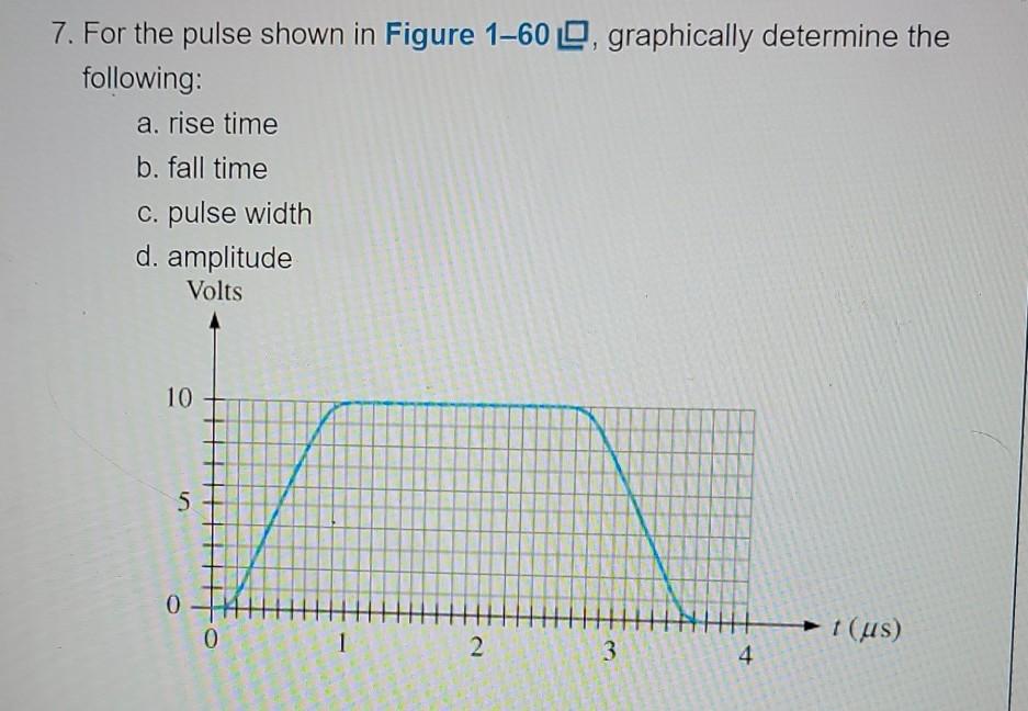 Solved 7. For the pulse shown in Figure 1-600, graphically | Chegg.com