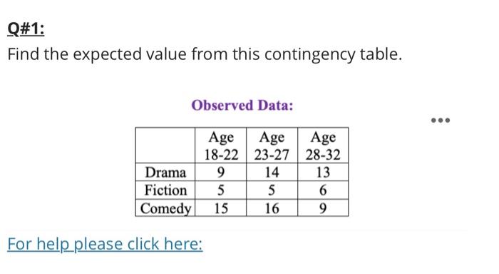 Solved Q\#1: Find the expected value from this contingency | Chegg.com