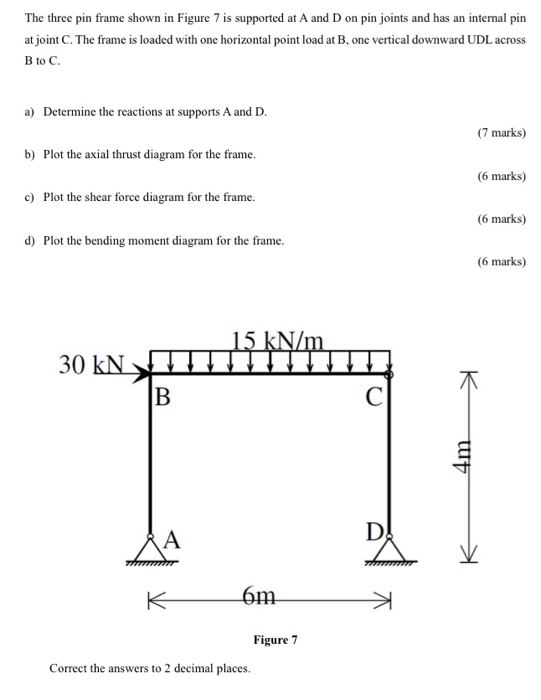 Solved The three pin frame shown in Figure 7 is supported at | Chegg.com