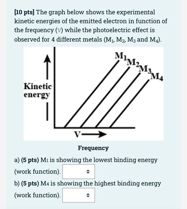 Solved [10 pts] The graph below shows the experimental | Chegg.com