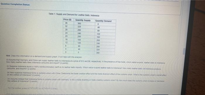 Question Completion Status: Table 1: Supply and | Chegg.com
