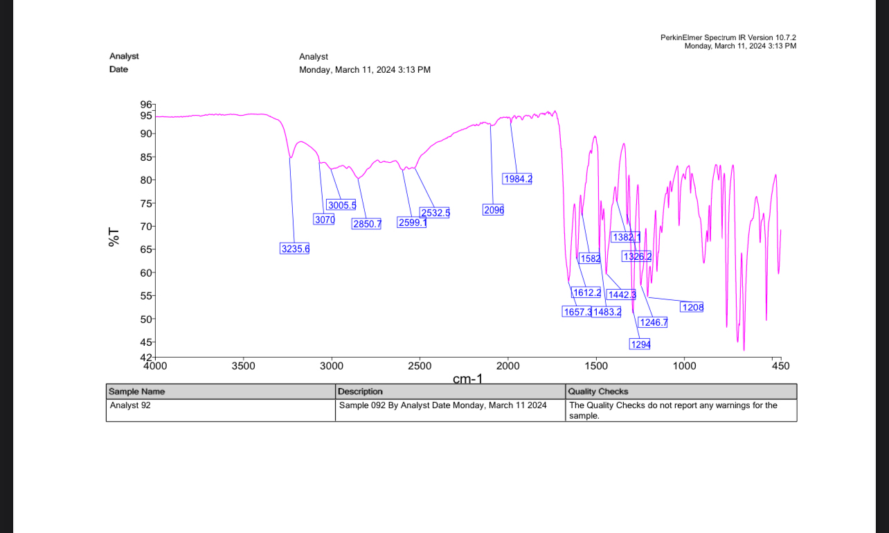 Solved Assign the major diagnostic IR peaks (link to IR) | Chegg.com