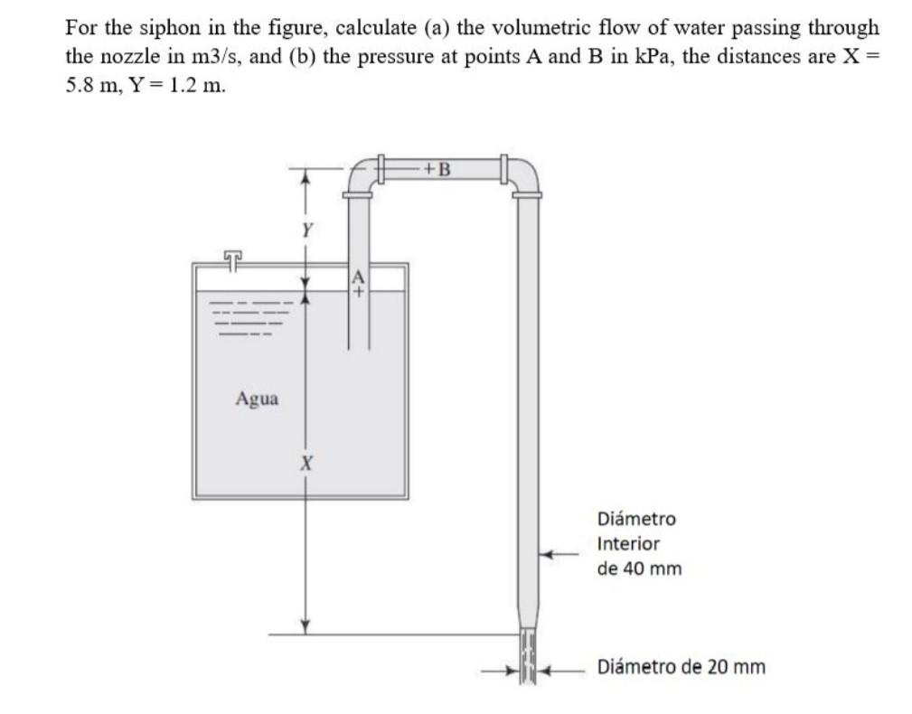 Solved For the siphon in the figure, calculate (a) the | Chegg.com