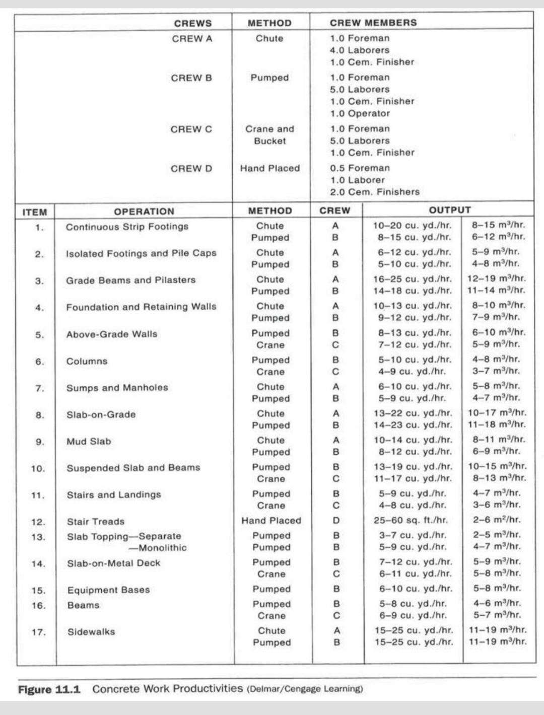 Solved 20. Develop quantity take off (QTO) for the | Chegg.com