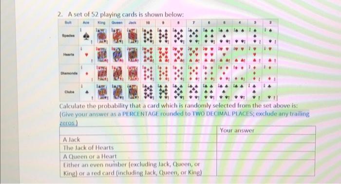 Solved 2. A set of 52 plavine cards is shown below: | Chegg.com