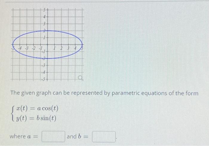Solved The given graph can be represented by parametric | Chegg.com
