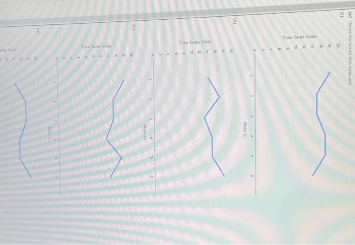 Consider the following time series data. (a) Choose | Chegg.com Consider the following time series data. (a) Choose | Chegg.com