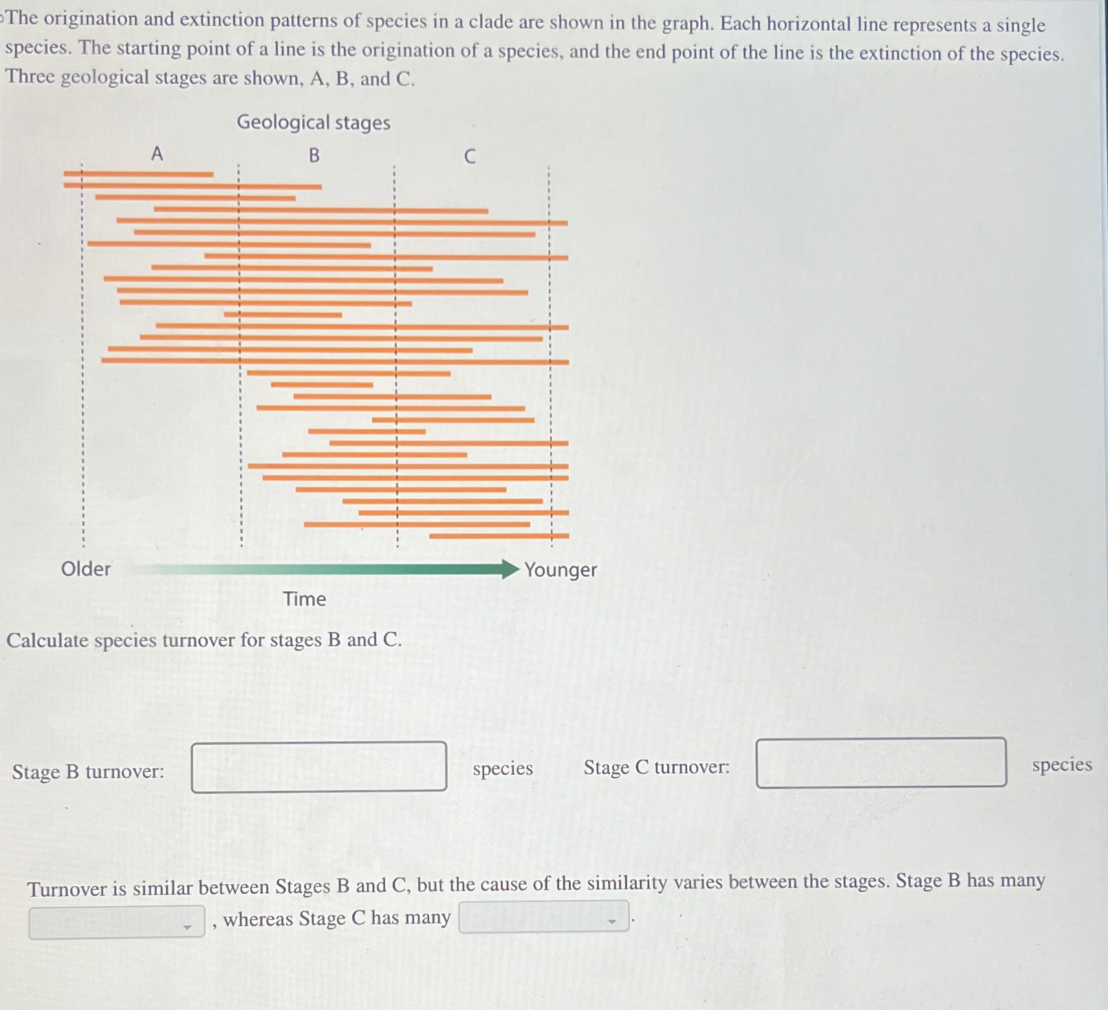 Solved The origination and extinction patterns of species in | Chegg.com