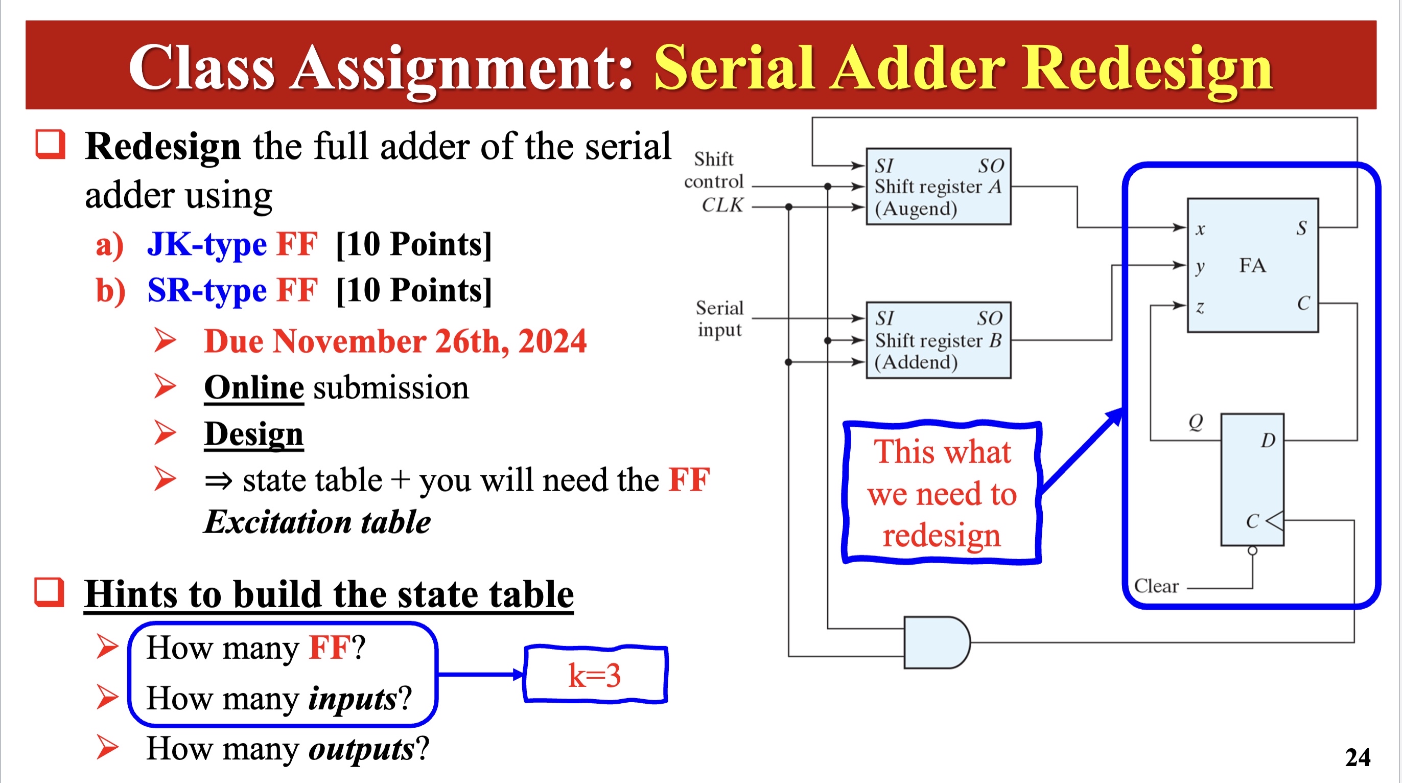 Solved Class Assignment: Serial Adder RedesignRedesign the | Chegg.com