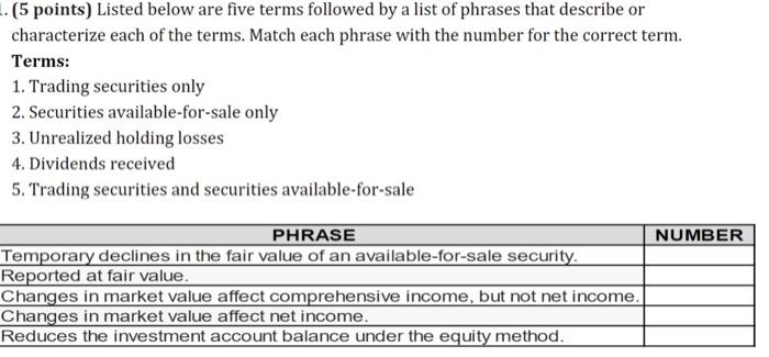 Solved ( 5 points) Listed below are five terms followed by a | Chegg.com