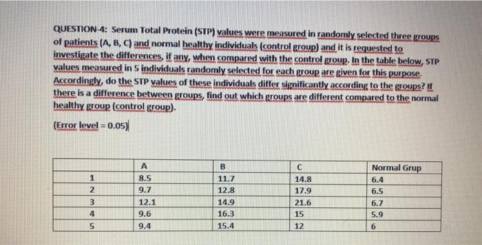 Solved QUESTION 4: Serum Total Protein (STP) values were | Chegg.com