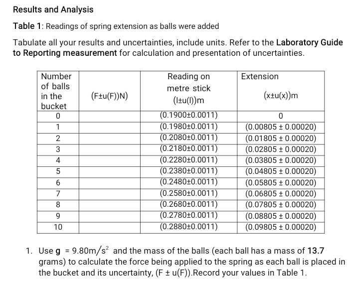 Solved Results and Analysis Table 1: Readings of spring | Chegg.com