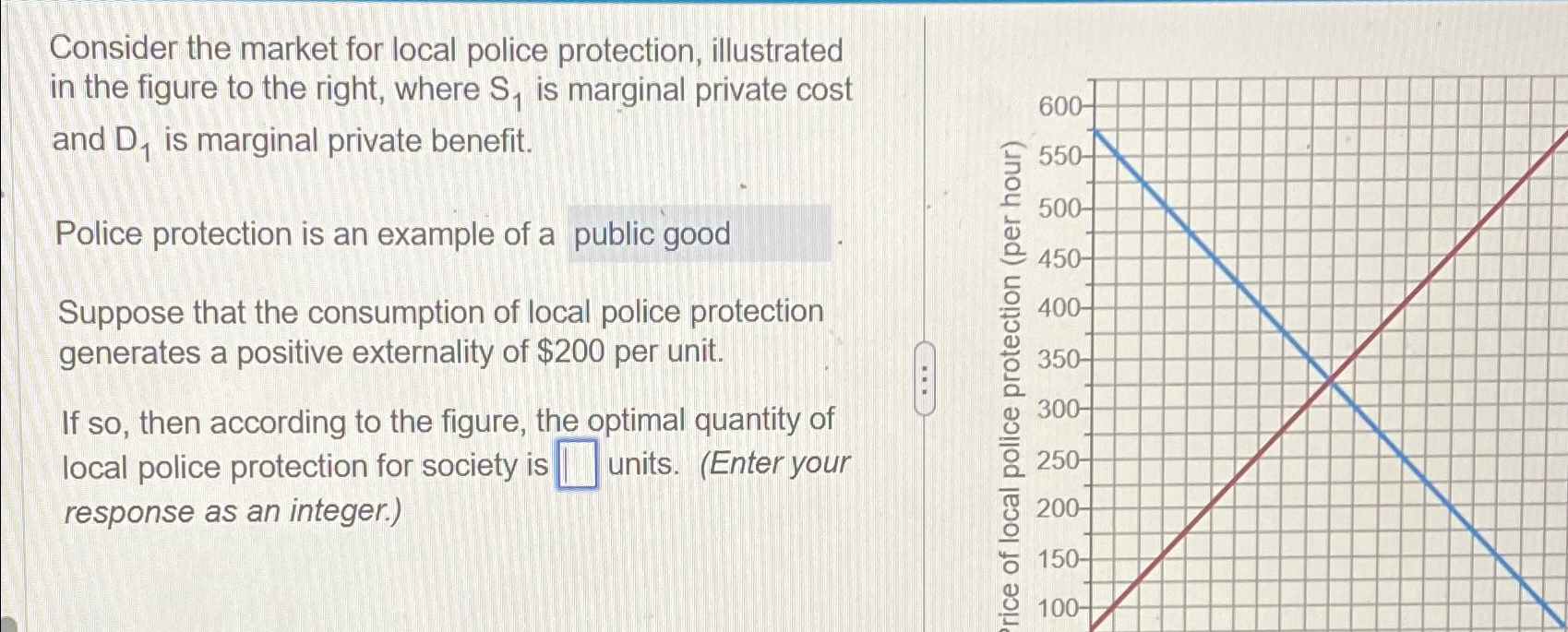 Solved Consider the market for local police protection, | Chegg.com