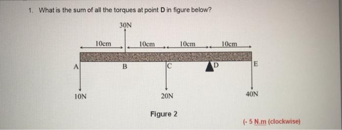 Solved 1. What is the sum of all the torques at point Din | Chegg.com
