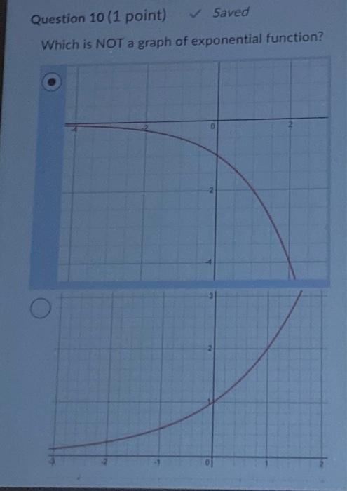 Solved Question 10 (1 point) Saved Which is NOT a graph of | Chegg.com