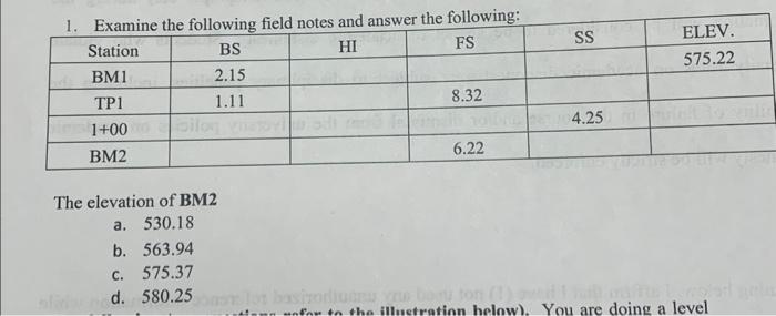 Solved The elevation of BM2 a. 530.18 b. 563.94 c. 575.37 d. | Chegg.com