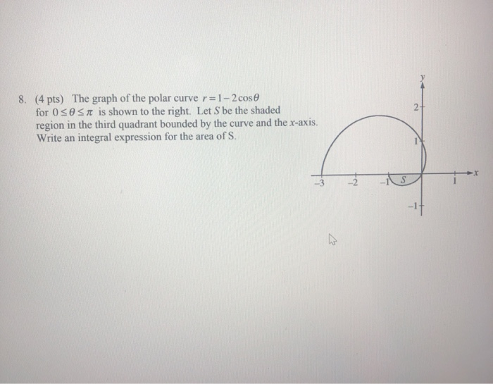 Solved 2 8. (4 pts) The graph of the polar curve r=1-2 cos e | Chegg.com