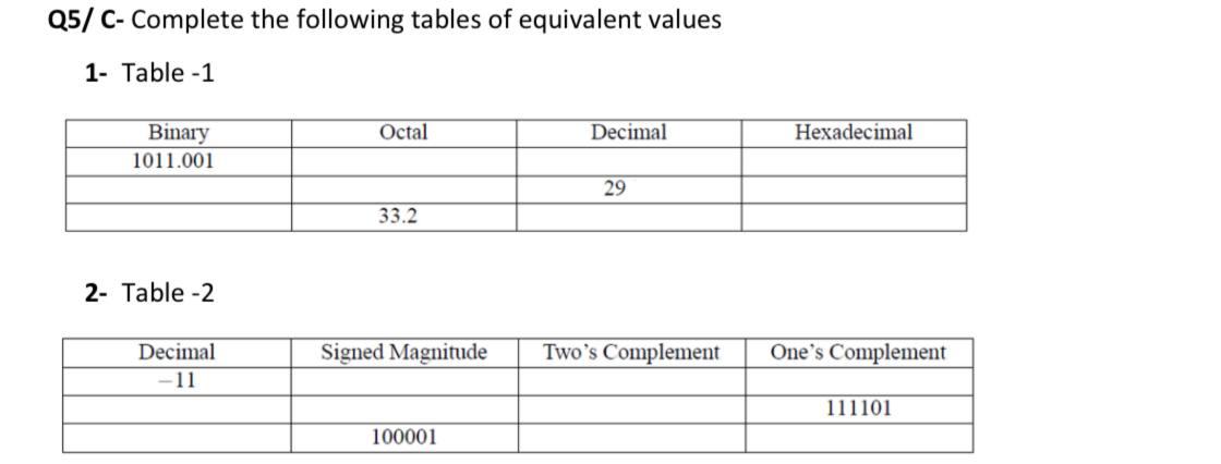Solved Q5/ C- Complete the following tables of equivalent | Chegg.com
