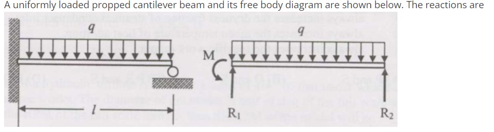 Solved A uniformly loaded propped cantilever beam and its | Chegg.com