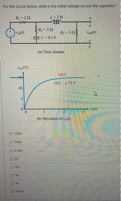 Solved In the s-domain, the capacitor will be replaced by O | Chegg.com
