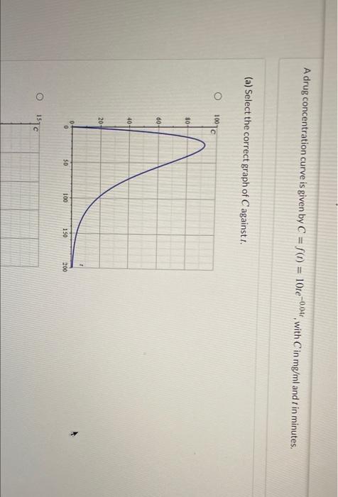 Solved A drug concentration curve is given by C = f(t) = | Chegg.com