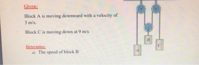 Solved Given: Block A is moving downward with a velocity of | Chegg.com