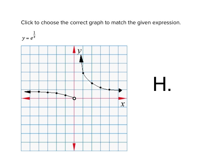 Solved Click the correct graph to match the given | Chegg.com