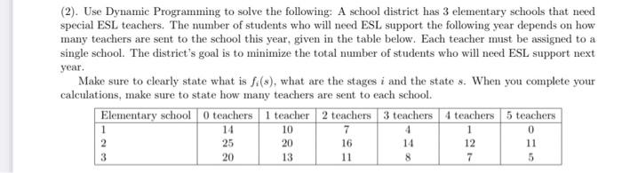 Solved (2). Use Dynamic Programming to solve the following: | Chegg.com