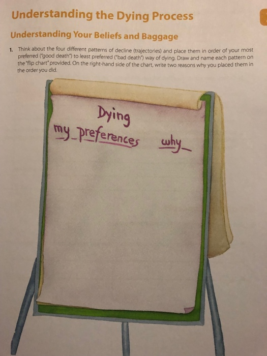 Solved Integrating a Palliative Approach: ESSENTIALS FOR | Chegg.com