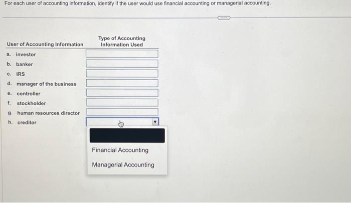 Solved For each user of accounting information, identify if | Chegg.com