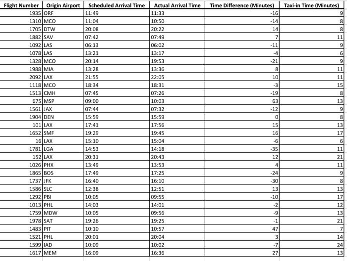 Solved Find the 10 th and 90 th percentiles and the first | Chegg.com