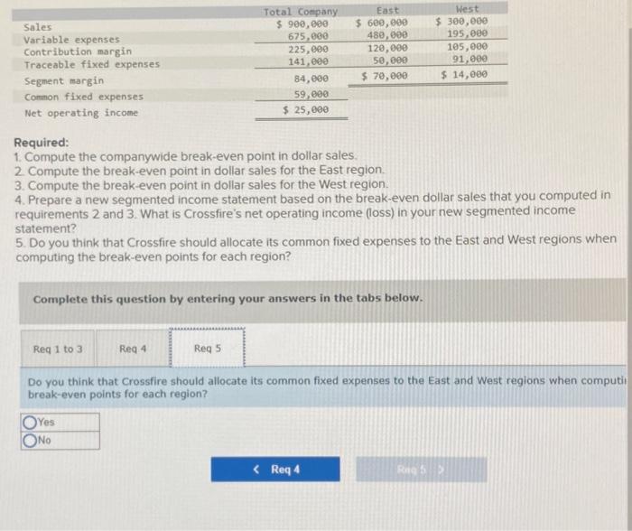 Solved Required: 1. Compute the companywide break-even point | Chegg.com Solved Required: 1. Compute the companywide break-even point | Chegg.com