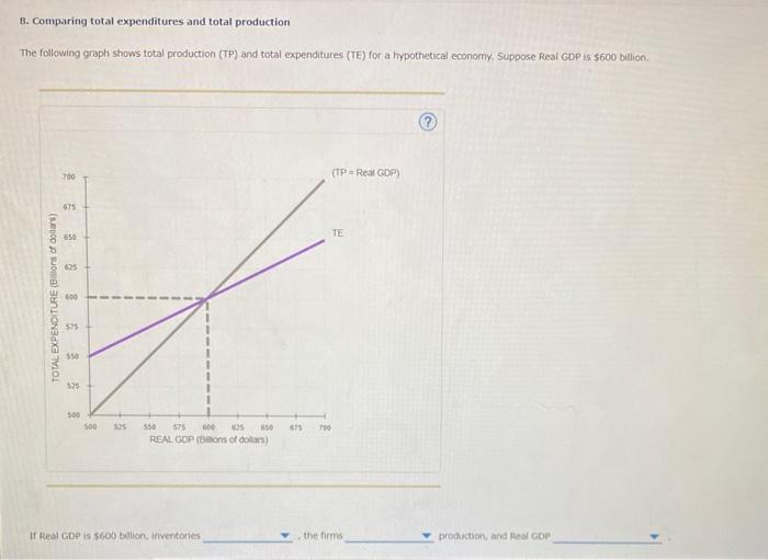 Solved 8. Comparing total expenditures and total production | Chegg.com Solved 8. Comparing total expenditures and total production | Chegg.com