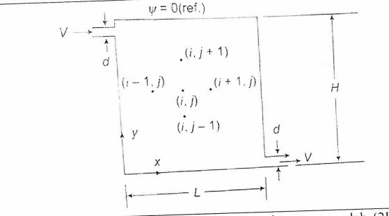 Solved Consider the 2D steady creeping flow of a Newtonian | Chegg.com