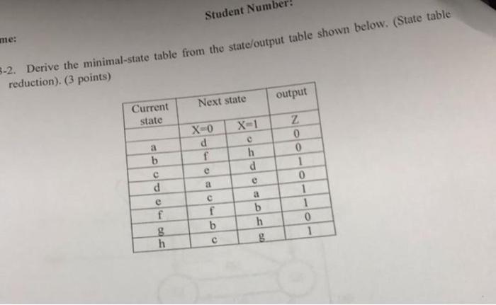 Student Number: :-2. Derive the minimal-state table | Chegg.com