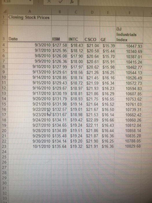 Solved K18 A D E C F 1 Closing Stock Prices 2 DJ Industrials | Chegg.com