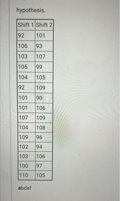 Solved hypothesis. Shift 1 Shift 2 92 101 106 93 103 107 105 | Chegg.com